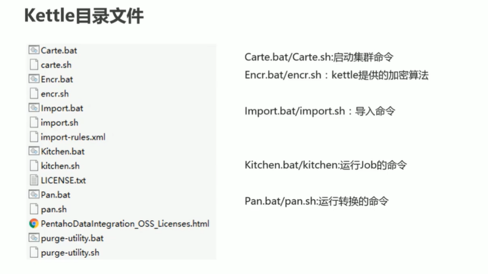 Kettle(一)_kettle箭头在哪里-CSDN博客