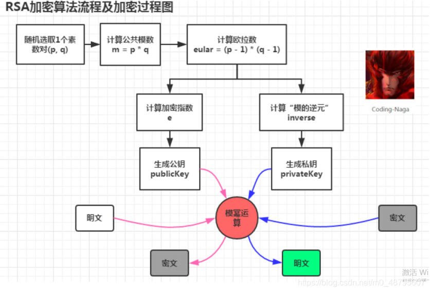【2021最新版】数据结构+算法面试题总结(920道题含答案解析)数据结构面试题java小叮当的博客 Csdn博客