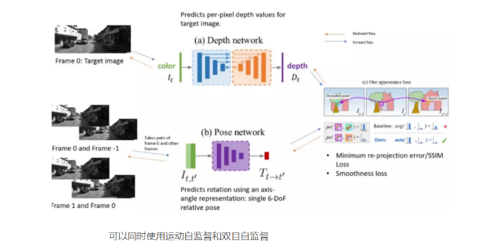 monodepth2 理解_mono depth 2-CSDN博客