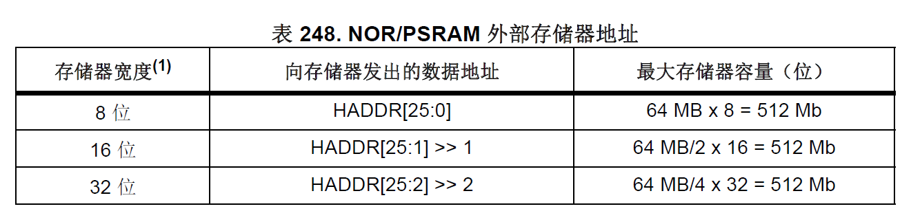 STM32F429第二十四篇之SRAM原理_stm32f429 sram-CSDN博客