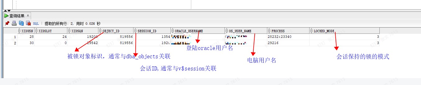如何查询oracle数据库表是否被锁oracle查看表是否被锁 Csdn博客 