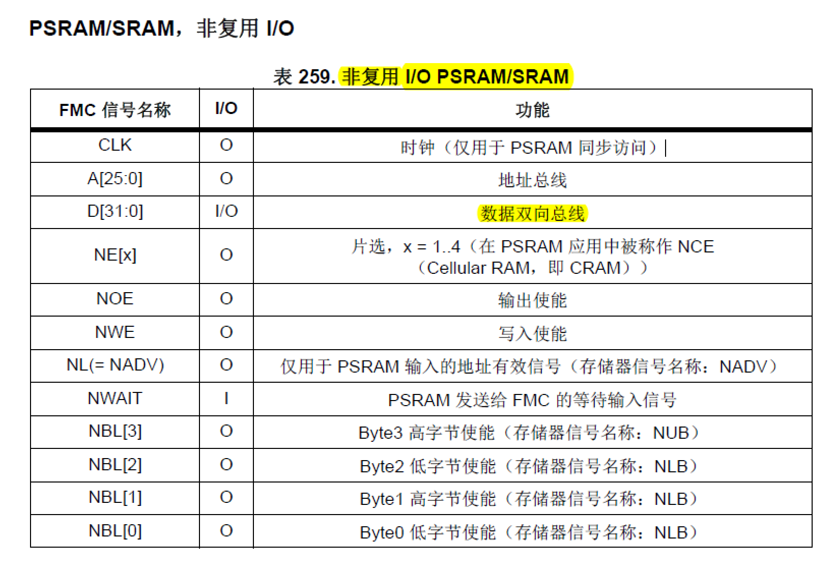 STM32F429第二十四篇之SRAM原理_stm32f429 sram-CSDN博客