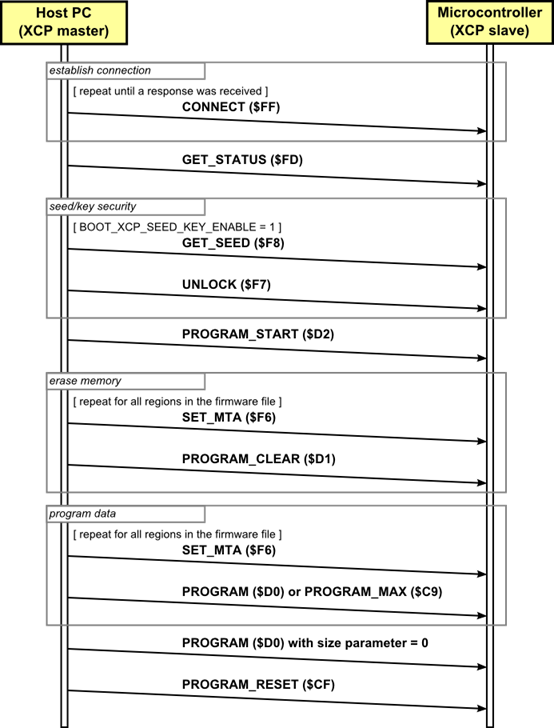 OpenBLT和Bootloader 分析-CSDN博客