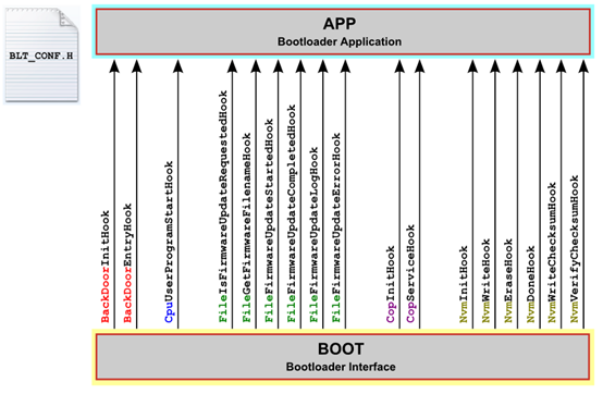 OpenBLT和Bootloader 分析-CSDN博客