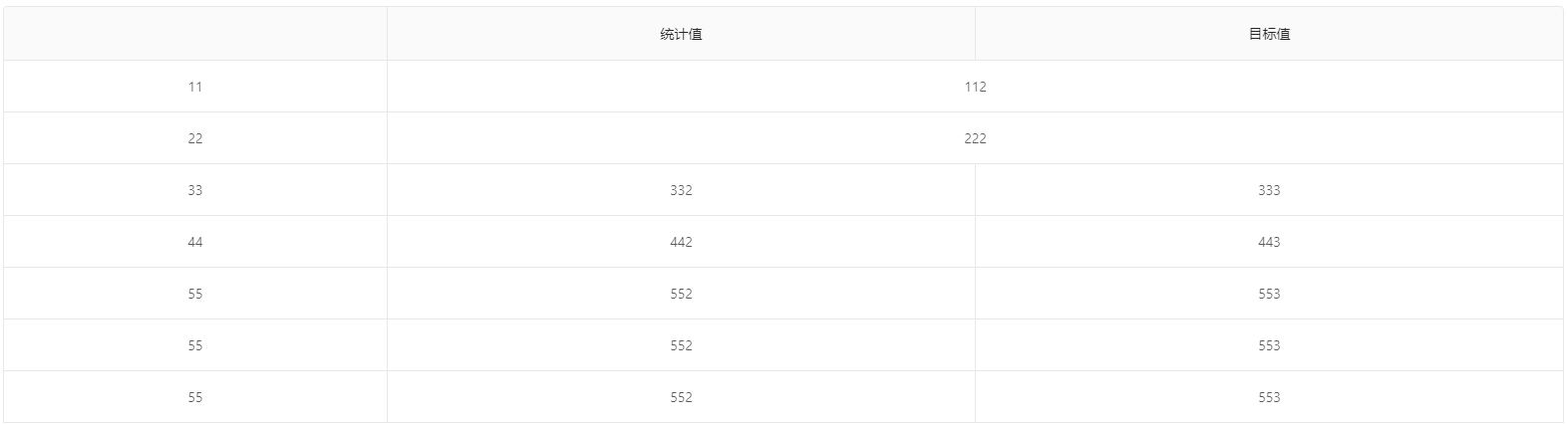 Ant Design Table表格合并行详细教程antdeisgn的table组件怎么对表格中的数据进行合并单元格的行和列 Csdn博客 
