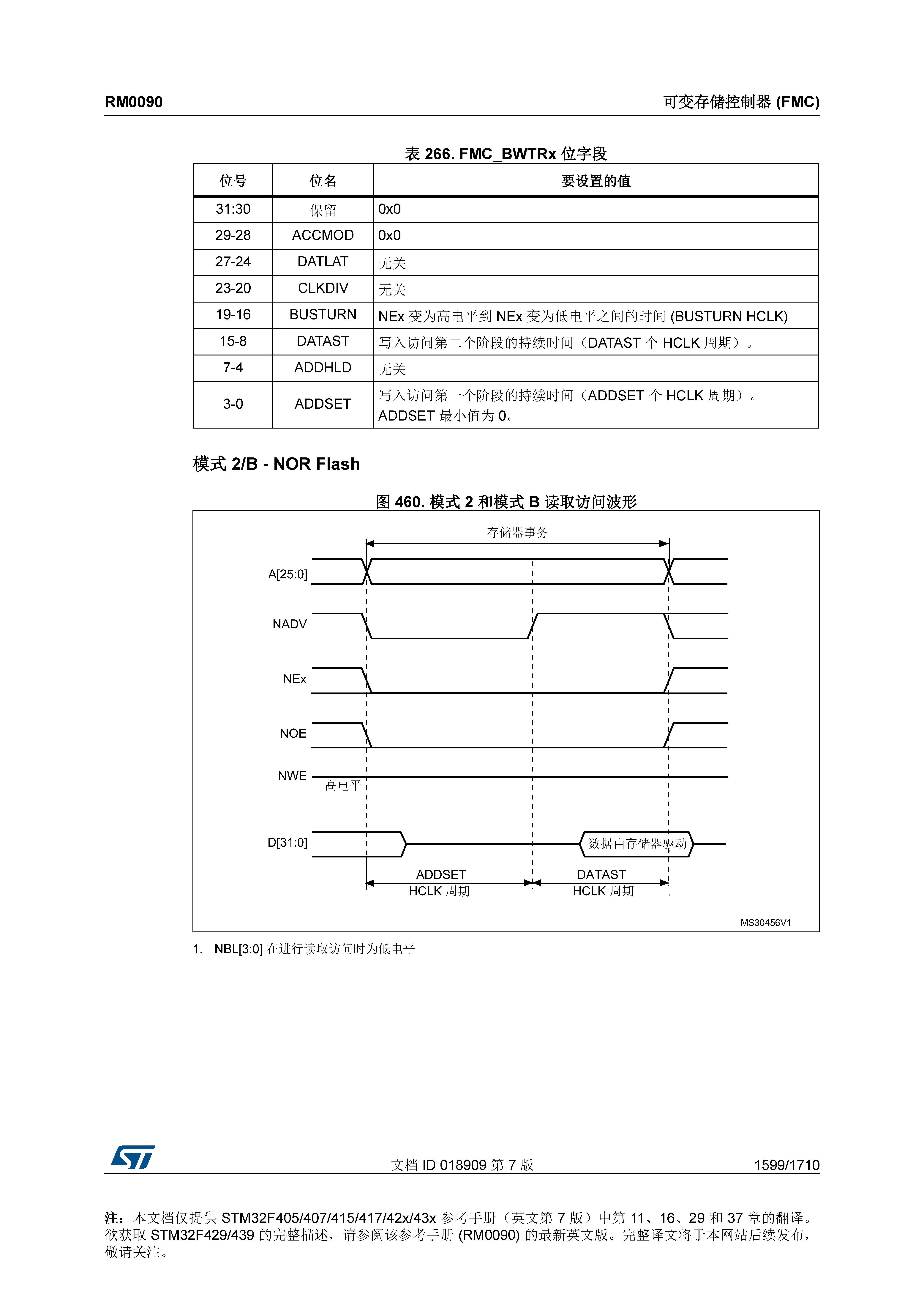 STM32F429第二十四篇之SRAM原理_stm32f429 sram-CSDN博客