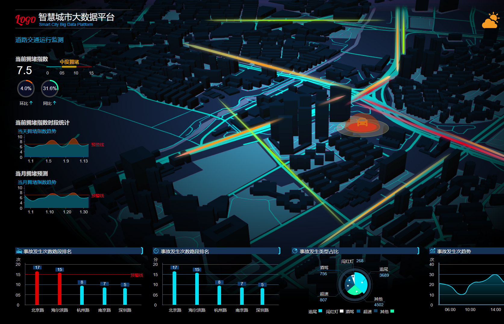 智慧城市、智慧园区、智慧交通、行业经营看板、运行管理大屏、图表模板、公司经营看板、大屏可视化、BI可视化模板、智慧工厂、办公、能源、餐饮、校园 ...