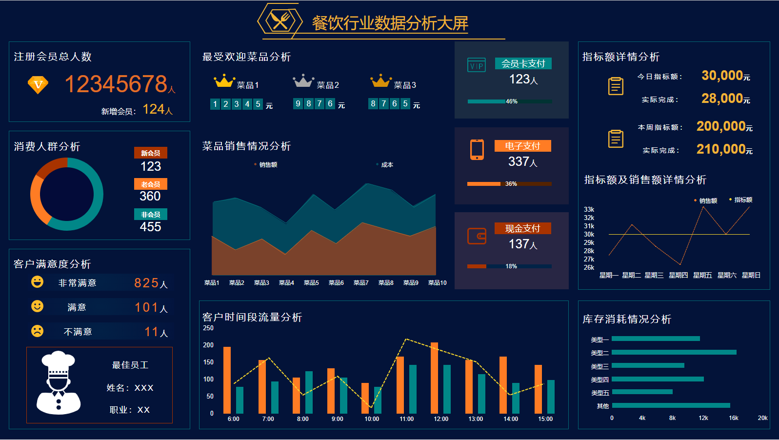 智慧城市、智慧园区、智慧交通、行业经营看板、运行管理大屏、图表模板、公司经营看板、大屏可视化、BI可视化模板、智慧工厂、办公、能源、餐饮、校园 ...