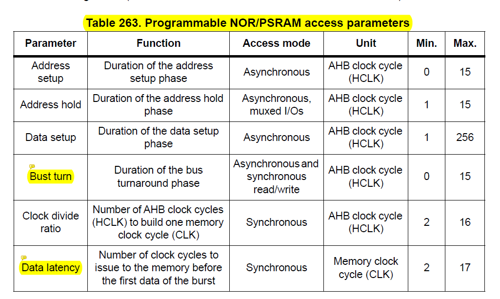 STM32F429第二十四篇之SRAM原理_stm32f429 sram-CSDN博客