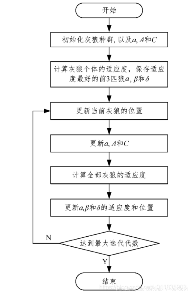 【0 1背包】二进制灰狼算法解决0 1背包问题【matlab】roll Xi的博客 Csdn博客 9542