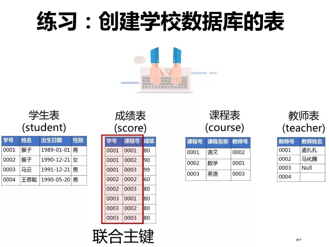 软件测试工程师sql面试题【超全面介绍】，这篇包你学会！！ Csdn博客 
