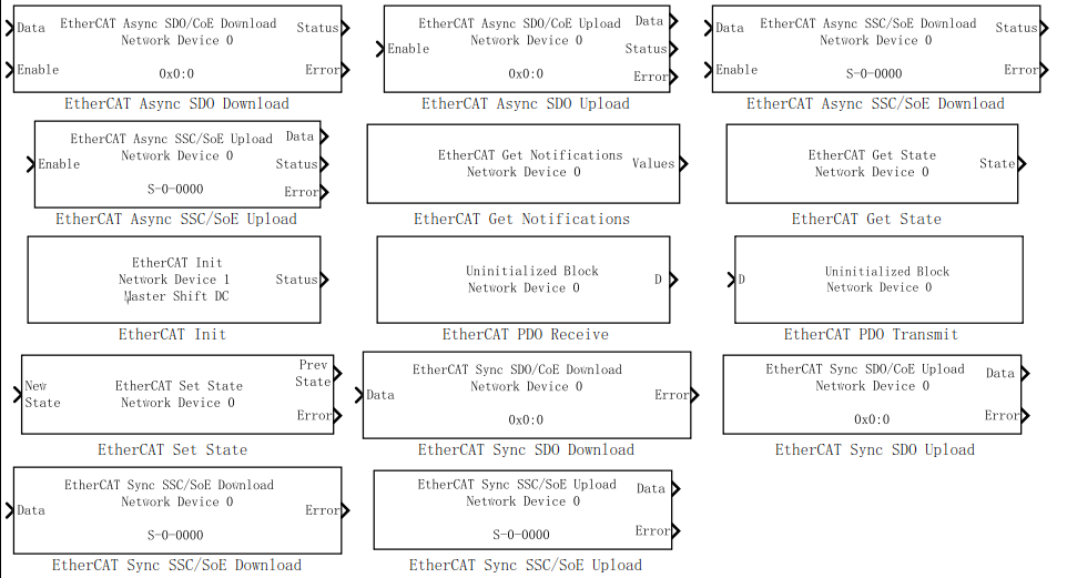 simulink-EtherCAT工具箱常用模块的简要介绍_simulink ethercat 模块-CSDN博客