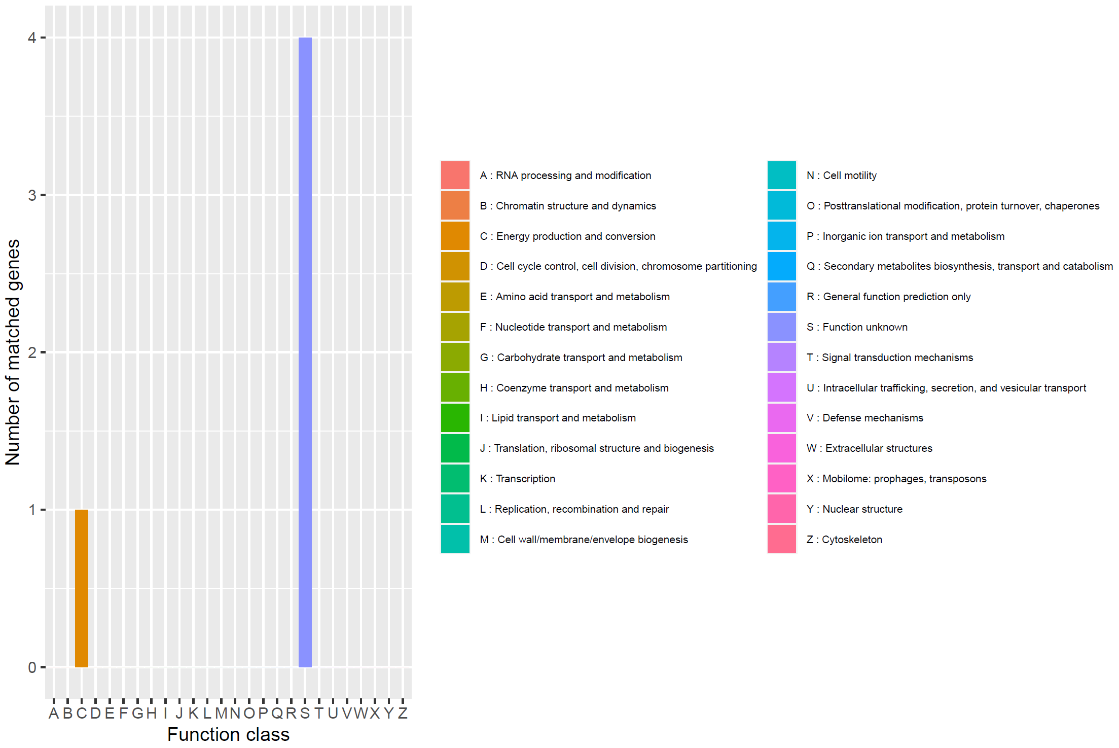 2021.05.11丨COG分析柱状图绘制-CSDN博客