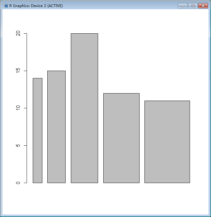 barplot函数--R语言-CSDN博客