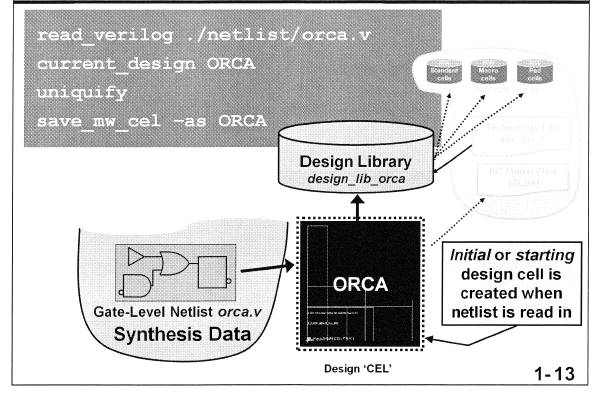 ICC Student Guide Unit0&Unit1_逻辑综合student guide-CSDN博客