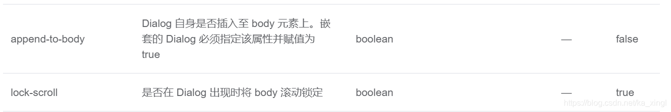 解决vue Elementui 弹框dialog 打开后滚条回到顶部vue弹框中vue Pdf滚动条自动回到顶部 Csdn博客