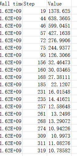 tensorboard显示多个event文件在一个图上！tensorboard中曲线图的数据下载且用matplotlib.pyplot来画，便于实验对比。_tensorboard多个 ...