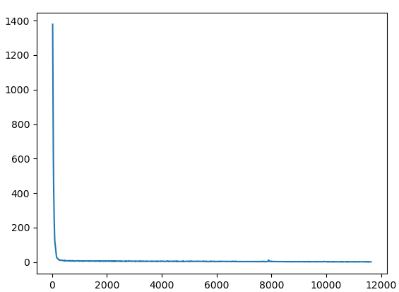 tensorboard显示多个event文件在一个图上！tensorboard中曲线图的数据下载且用matplotlib.pyplot来画 ...