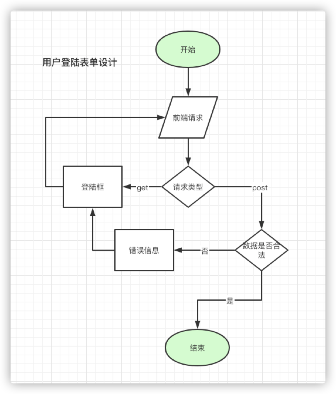 Django实现用户管理django用户管理 Csdn博客 