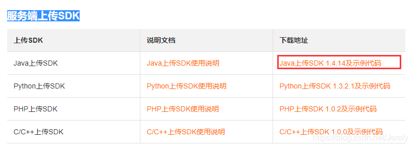谷粒学院中aliyun Sdk Vod Upload爆红 Aliyun Java Vod Upload1 4 11下载 Csdn博客