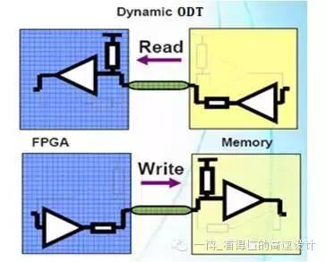 DDR3系列-ODT-差分电容-容性补偿_ddr3 odt-CSDN博客