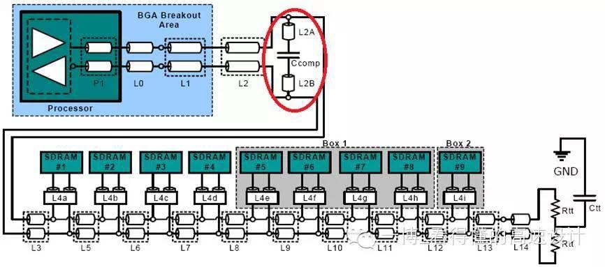 DDR3系列-ODT-差分电容-容性补偿_ddr3 odt-CSDN博客