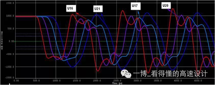 DDR3系列-ODT-差分电容-容性补偿_ddr3 odt-CSDN博客