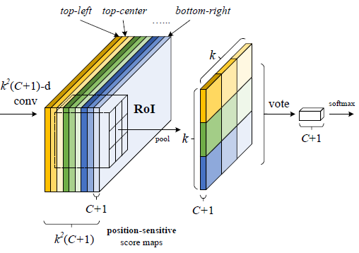论文笔记：ReDet: A Rotation-equivariant Detector for Aerial Object Detection_e2cnn-CSDN博客