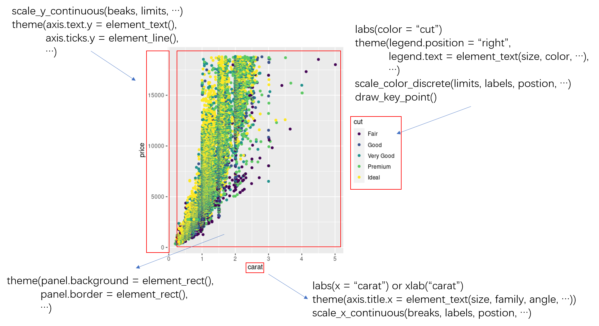 ggplot2修改legend, ticks, axis, panel_ggplot legend字体大小 知乎-CSDN博客