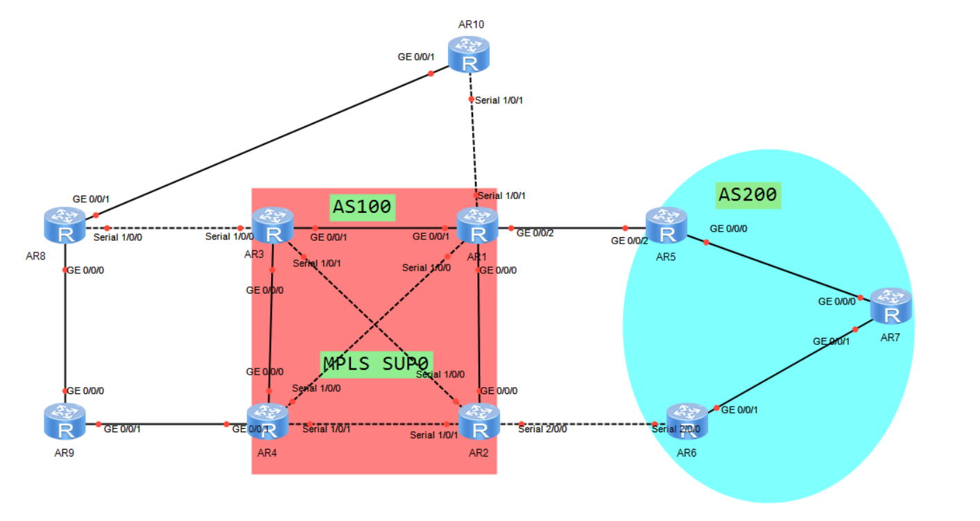 2021-05-11 用OSPF实现接入MPLS网络_mpls和ospf能同时用吗-CSDN博客