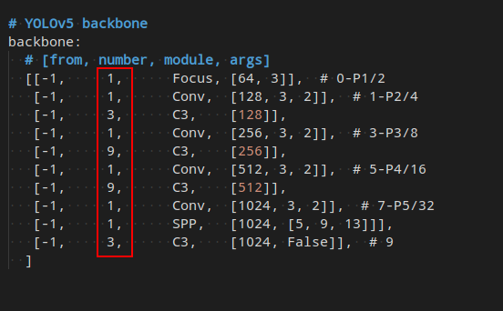 目标检测 YOLOv5根据配置改变网络的深度和宽度_yolo中对于depth的计算-CSDN博客