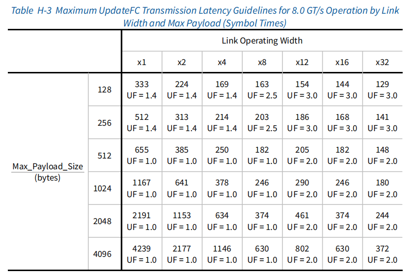 PCI Express学习篇---Flow Control_tlp credit-CSDN博客