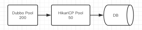 HikariCP的ConnectionTimeout应该配多少_hikari connection-timeout-CSDN博客