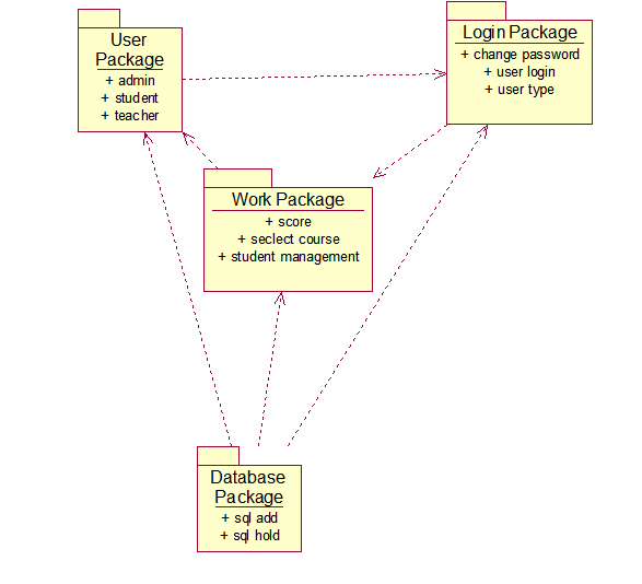 UML包图最全总结-CSDN博客