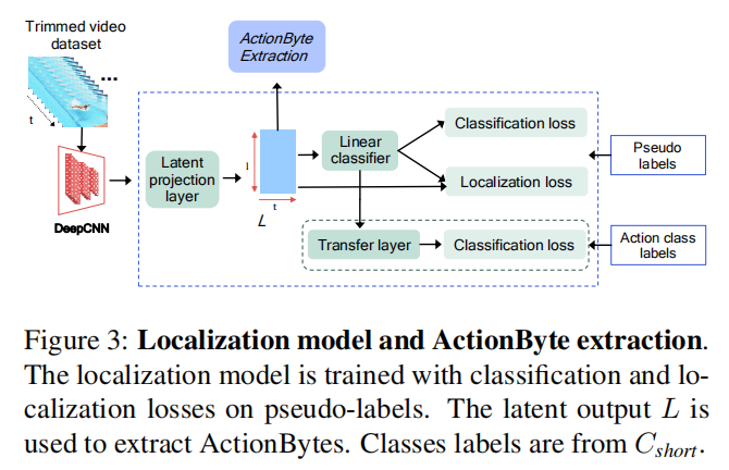完全监督时序动作定位Fully Supervised Temporal Action Localization 论文阅读_时序动作定位模型-CSDN博客