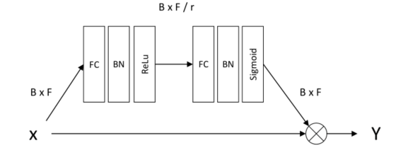 nextvlad:一个用于大规模视频分类的聚集帧级特征的有效神经网络 NeXtVLAD: An Efficient Neural Network toAggregate Frame-level ...
