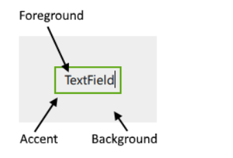 QML样式：Default 、Universal 、Material _qml qtquick.controls.universal-CSDN博客