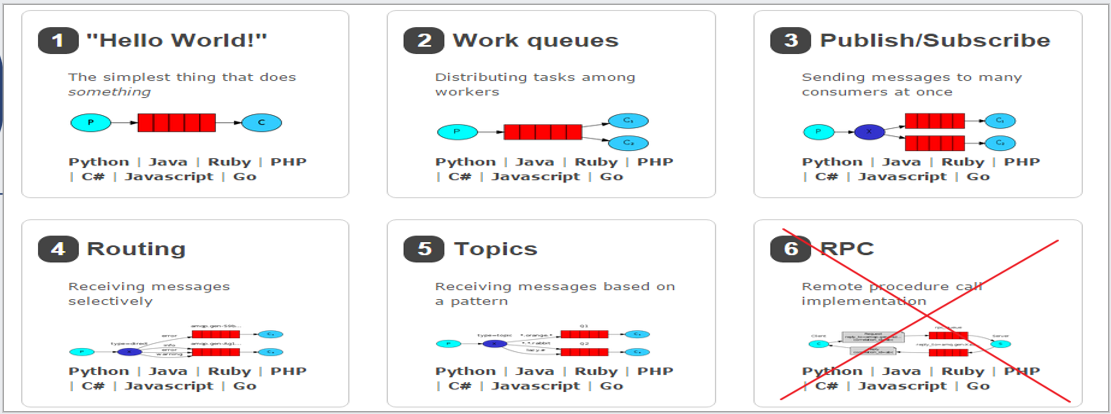 Rabbit MQ 广播(fanout)的java实例_mq 广播队列 java-CSDN博客