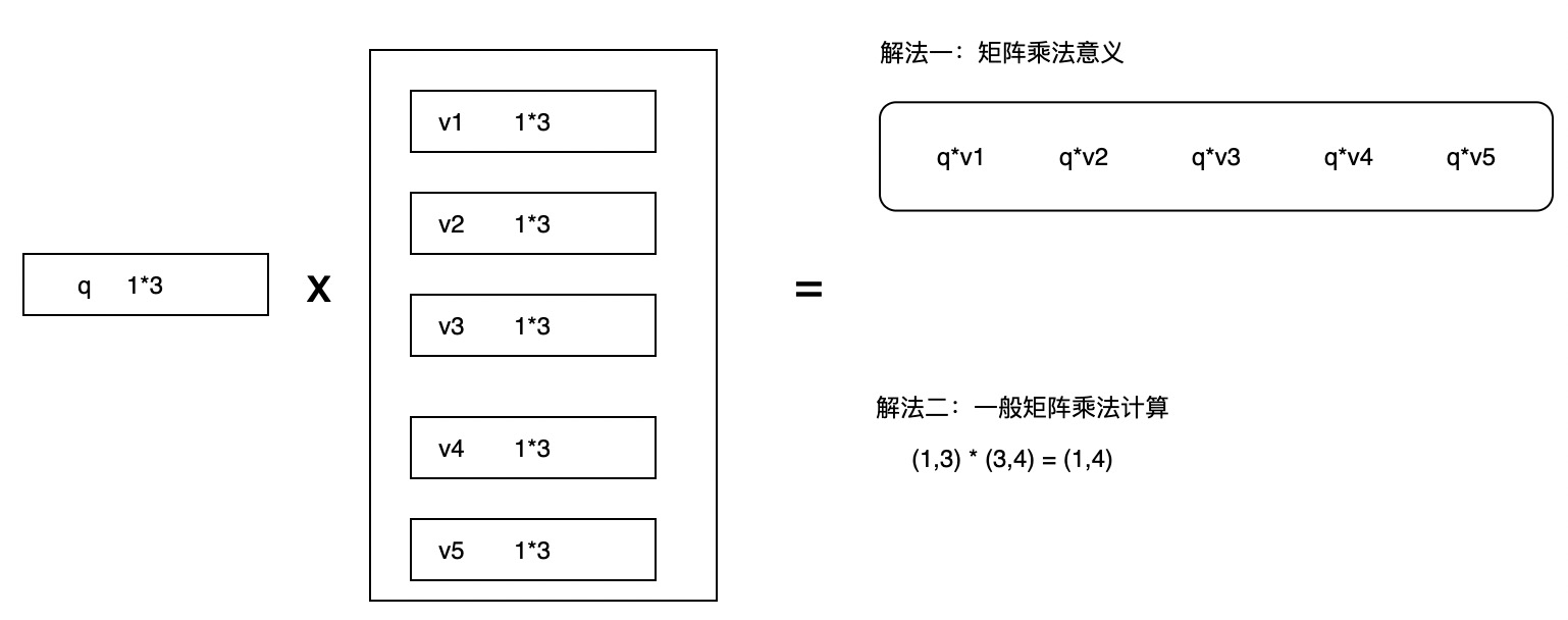 TF乘法之multiply、matmul、*_tf.multiply 和*的区别-CSDN博客