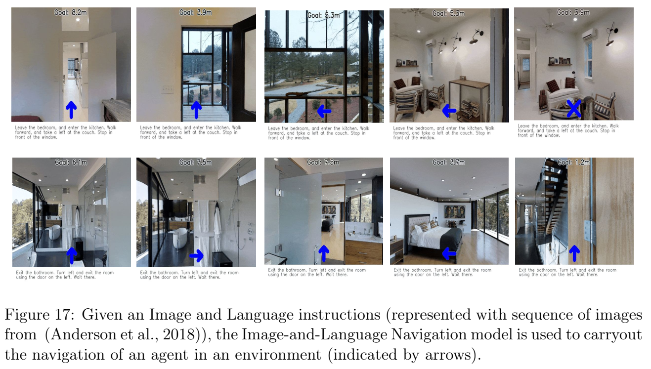 Trends in Integration of Vision and Language Research: A Survey of ...