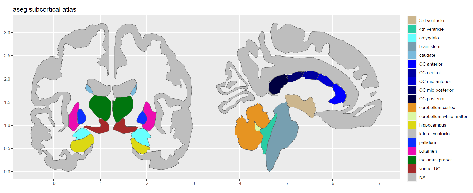影像学中常用的Human Brain Atlases_aseg atlas-CSDN博客