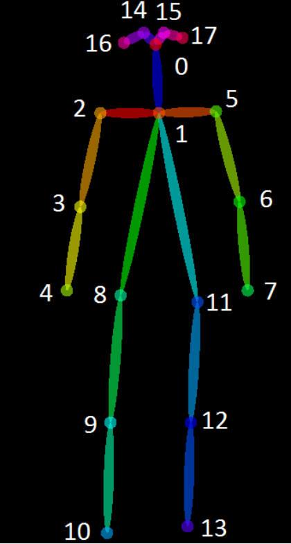 OpenPose 使用介紹-CSDN博客