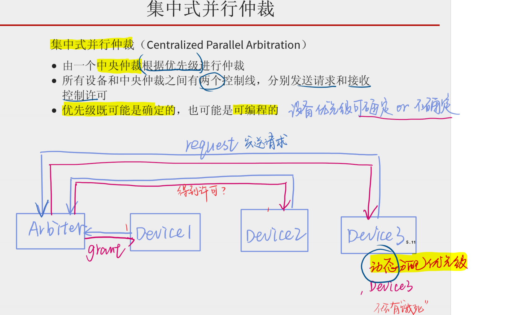 计算机组成和体系结构【3】CPU结构_菊链仲裁-CSDN博客