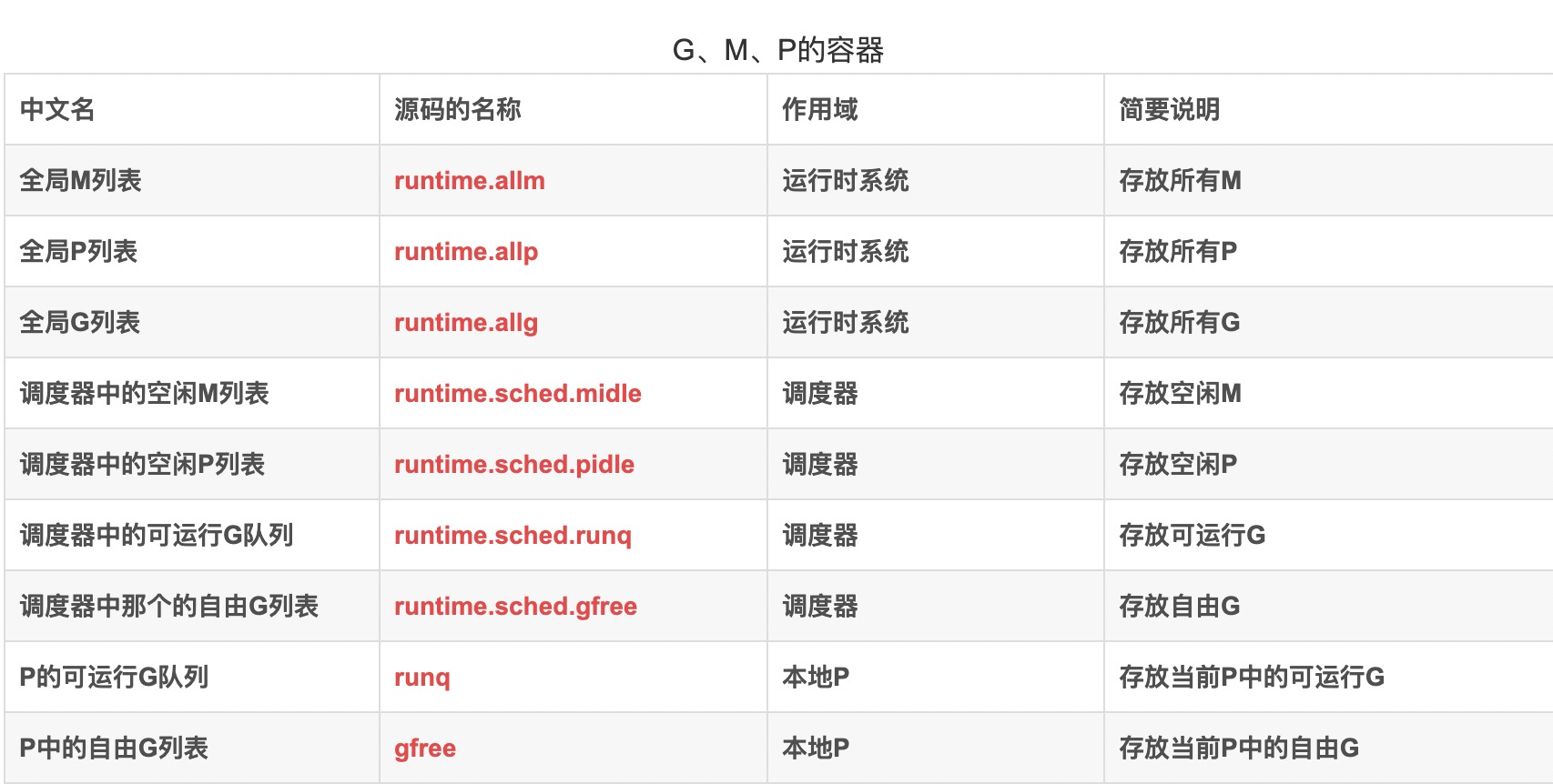 golang 源码分析02 GoRoutine 中_golang源码分析(2)-CSDN博客