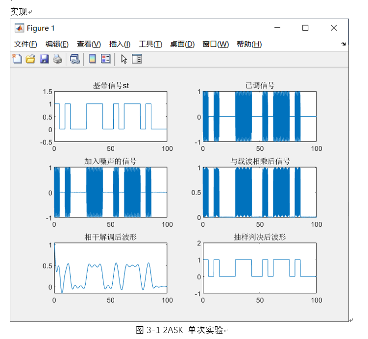 数字调制2ASK误码率分析matlab实现-CSDN博客