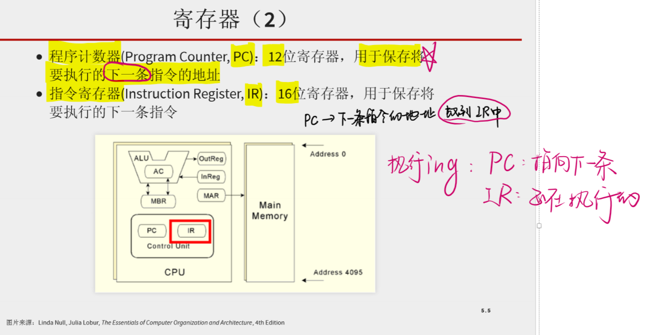 计算机组成和体系结构【4】MARIE机器_marie指令集-CSDN博客