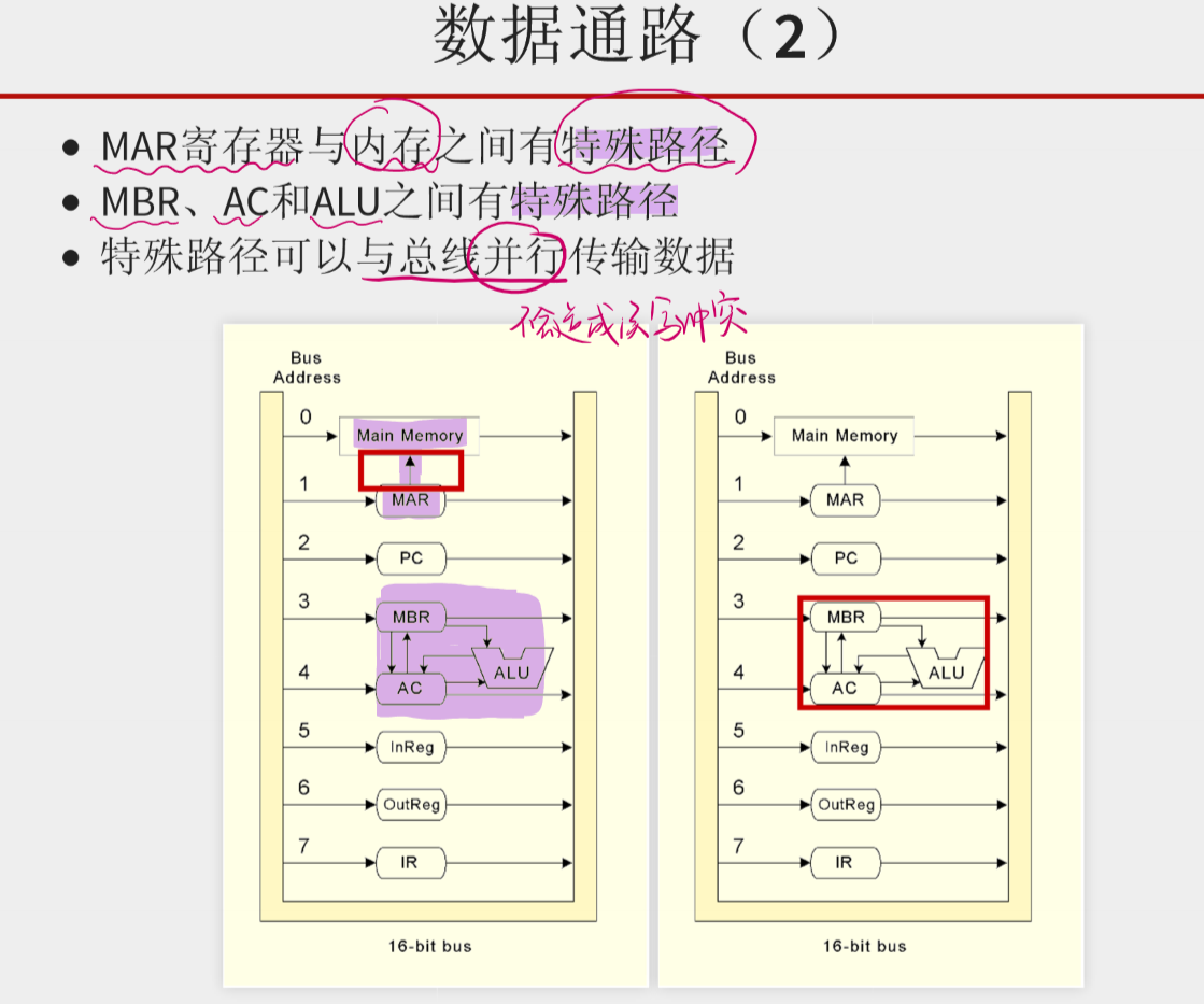 计算机组成和体系结构【4】MARIE机器_marie指令集-CSDN博客