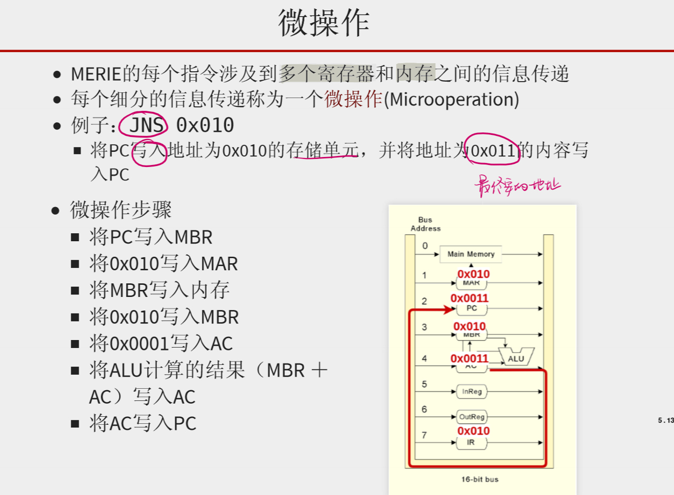 计算机组成和体系结构【4】MARIE机器_marie指令集-CSDN博客