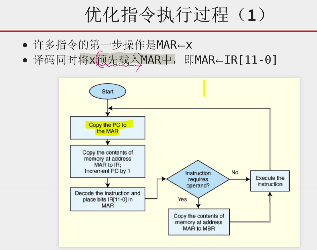 计算机组成和体系结构【4】MARIE机器_marie指令集-CSDN博客