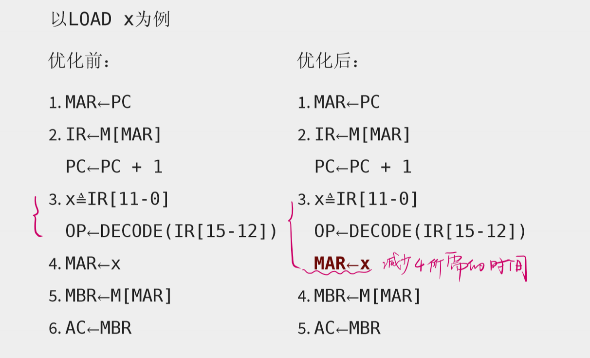 计算机组成和体系结构【4】MARIE机器_marie指令集-CSDN博客